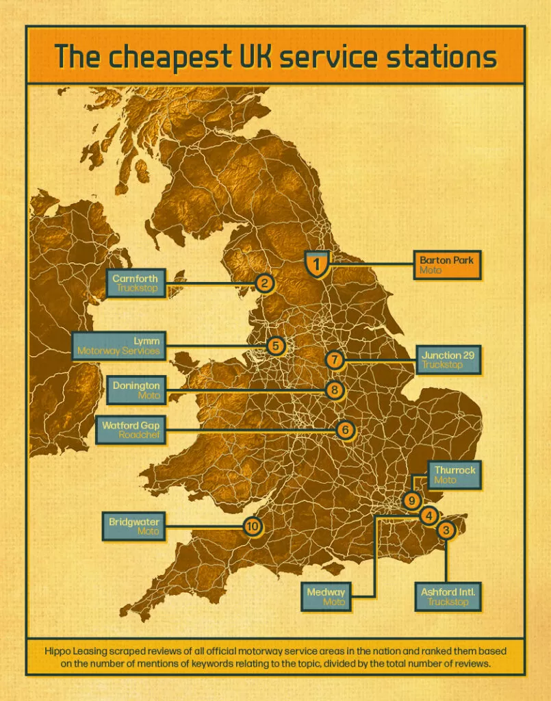 The UK’s Service Stations Ranked | Hippo Leasing