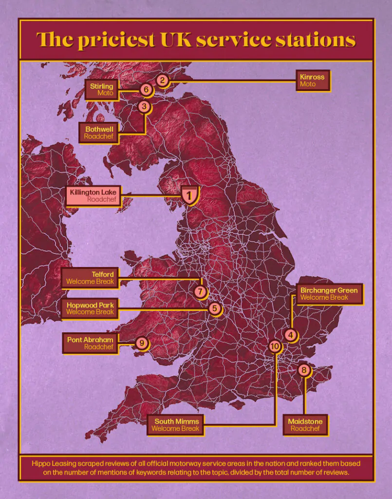 The UK’s Service Stations Ranked | Hippo Leasing